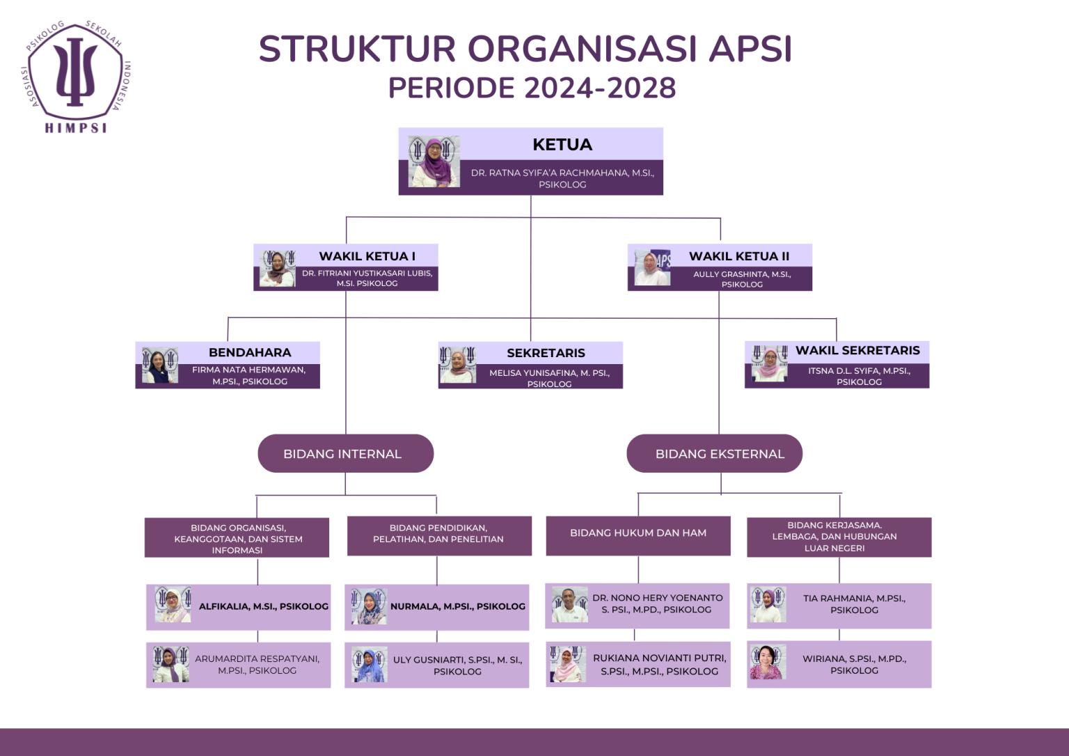 Struktur Organisasi – APSI